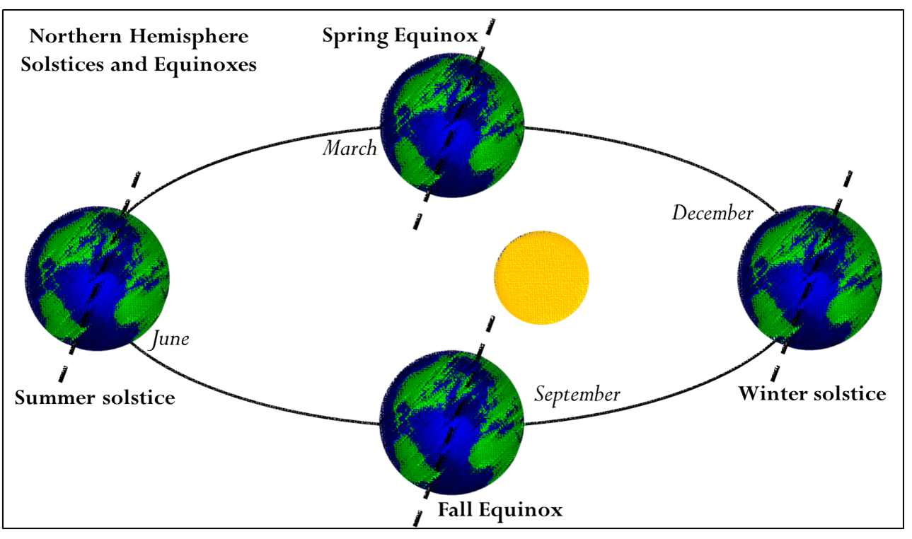 Happy Winter Solstice – The Mom Plus